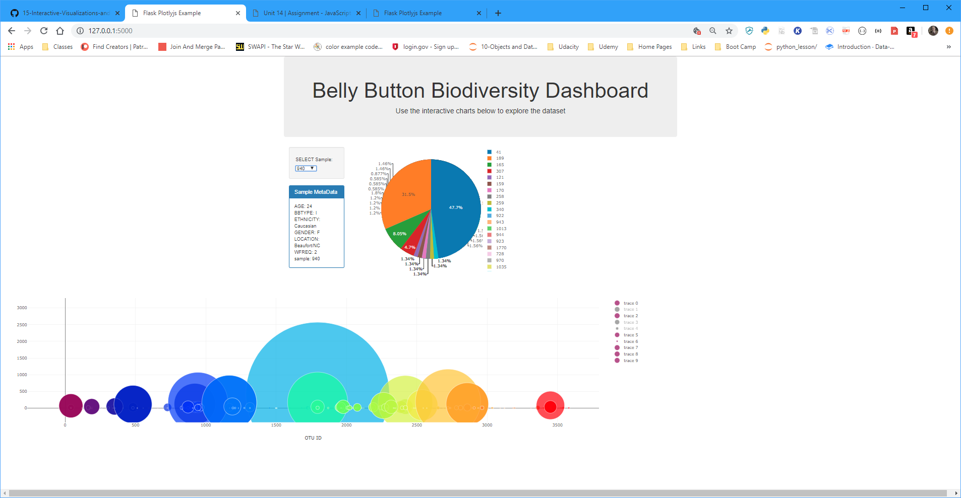 Plotly Homework | 15-Interactive-Visualizations-and-Dashboards